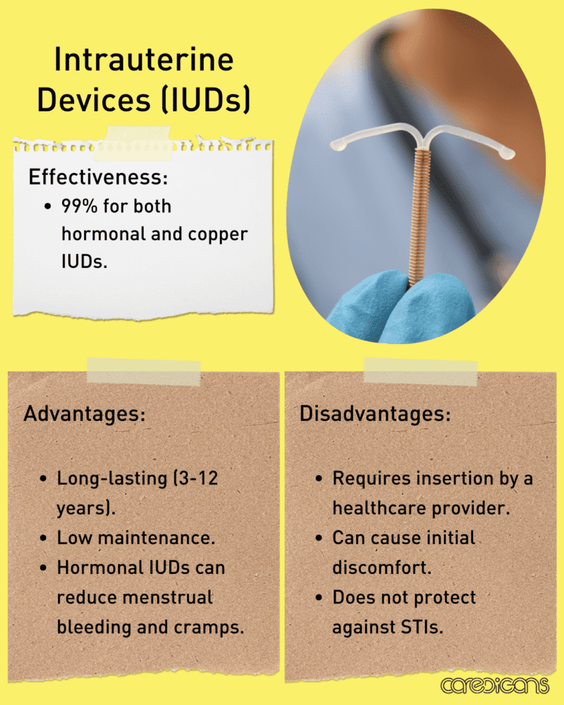 - Discover The 15 Best Condom Alternatives For Birth Control - CARE ...