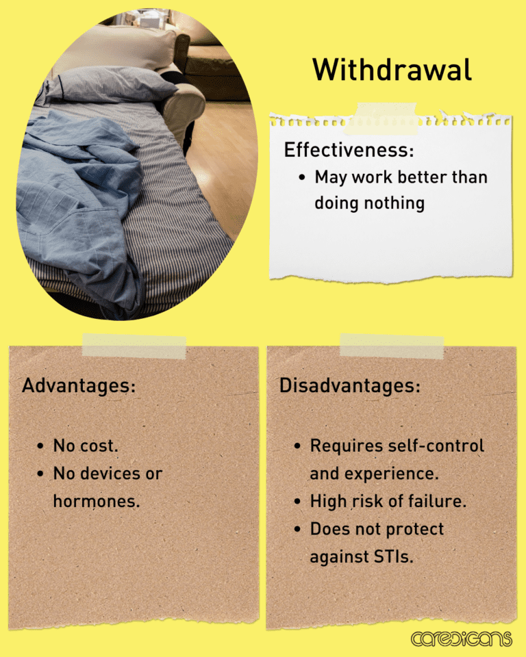 - Discover The 15 Best Condom Alternatives For Birth Control - CARE ...