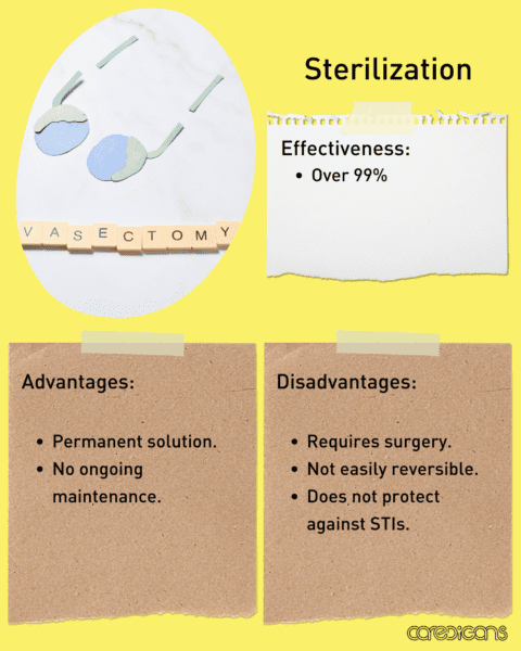 - Discover The 15 Best Condom Alternatives For Birth Control - CARE ...