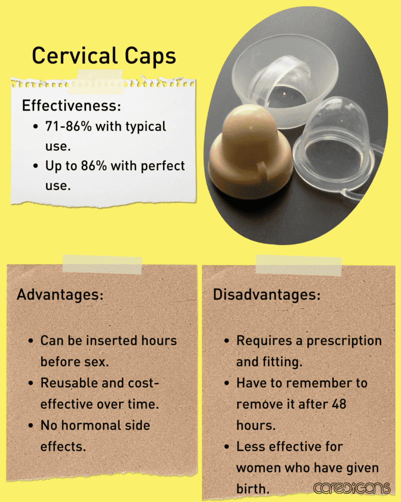 - Discover The 15 Best Condom Alternatives For Birth Control - CARE ...