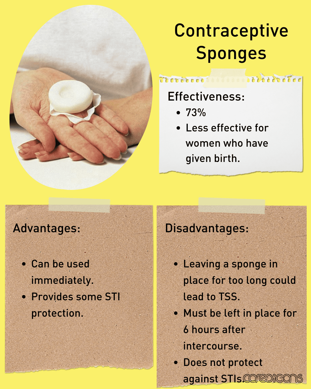 - Discover The 15 Best Condom Alternatives For Birth Control - CARE ...