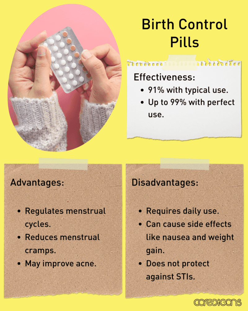 - Discover The 15 Best Condom Alternatives For Birth Control - CARE ...