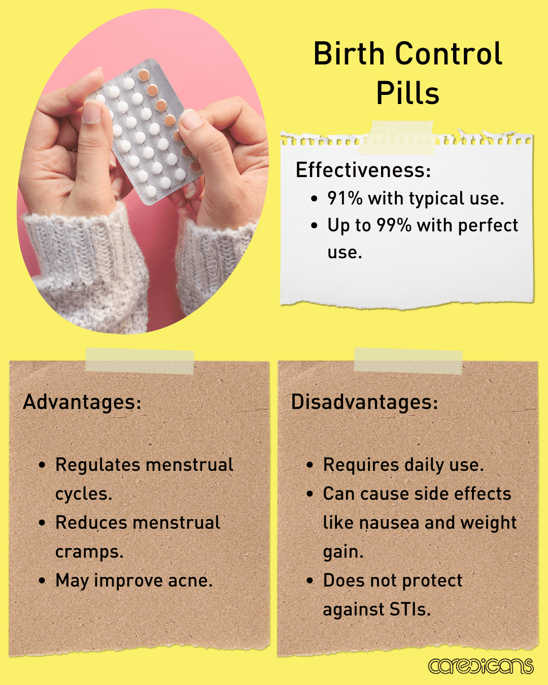 - Discover The 15 Best Condom Alternatives For Birth Control - CARE ...